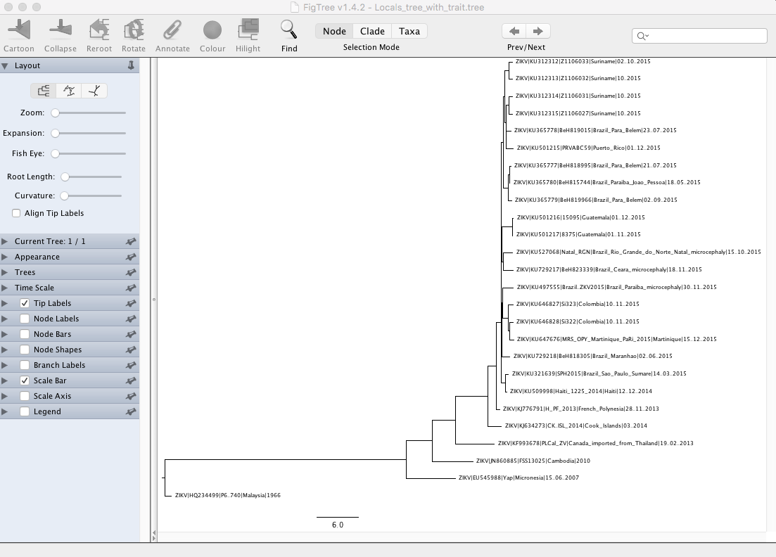 Phylodynamics using EBSP - UChile - Modulo Comparative Genomics