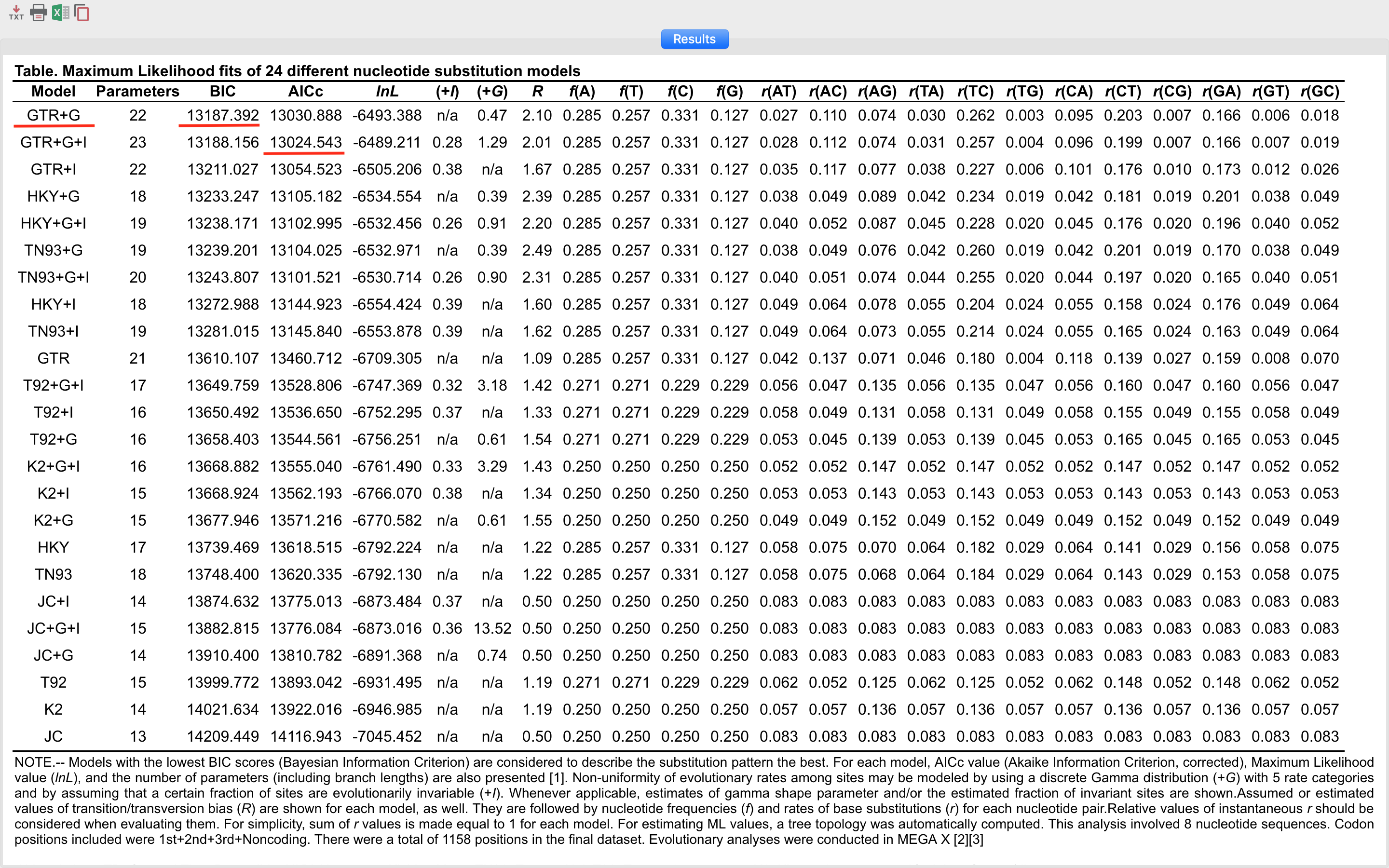 Test of the Best-Fit Models - UChile - Modulo Comparative Genomics