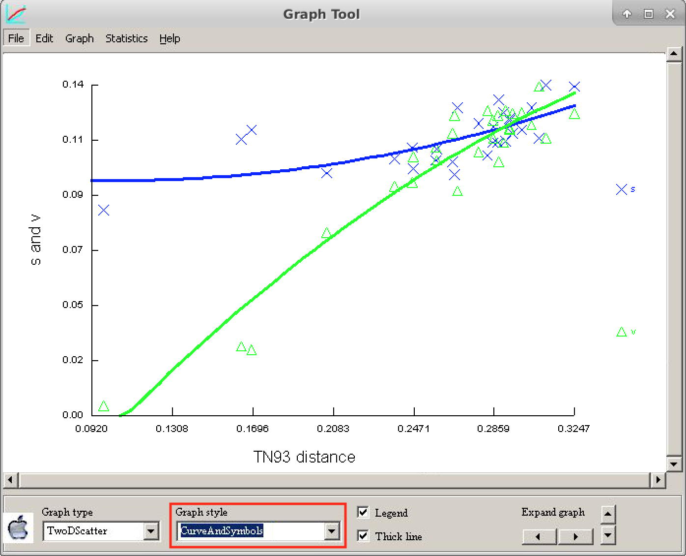 Analysis of Substitution Saturation - UChile - Modulo Comparative Genomics
